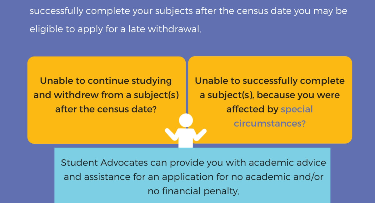 Need to withdraw after the census date? - UTS Students' Association