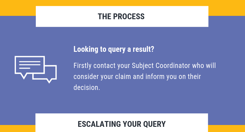 Querying a result? - UTS Students' Association